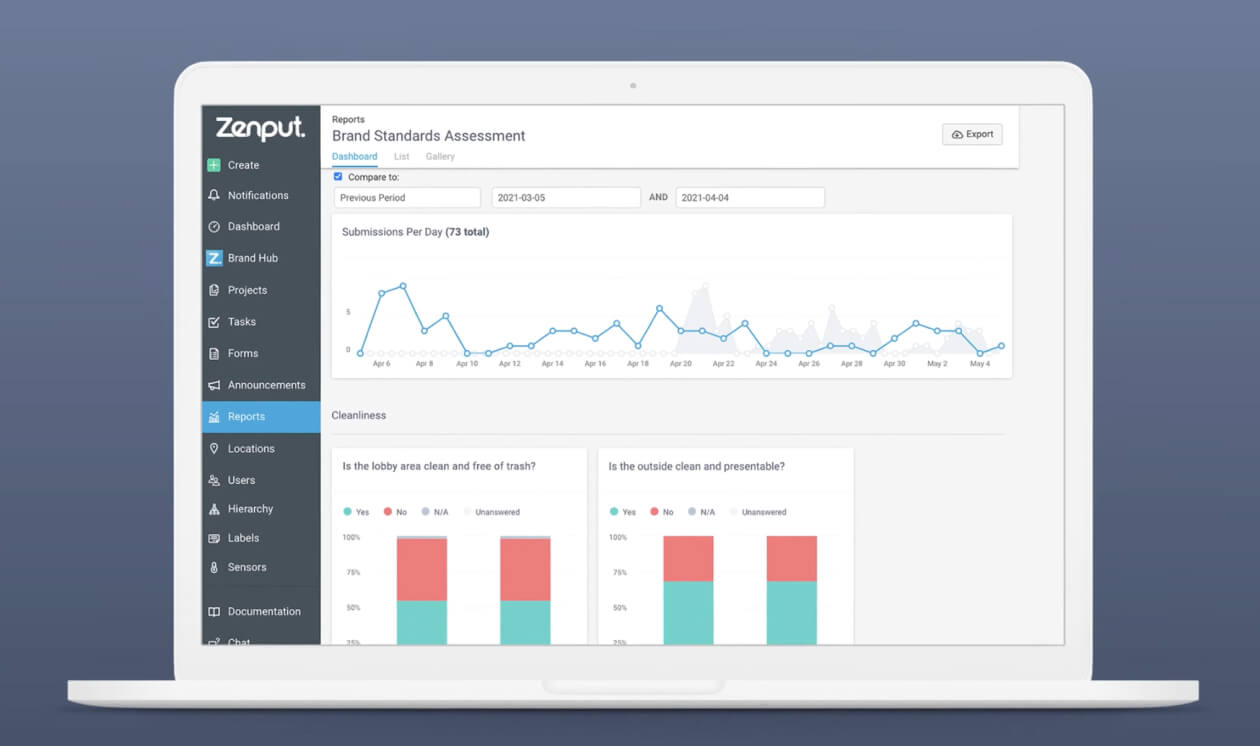 Gain insights and make data-driven decision to improve store ...