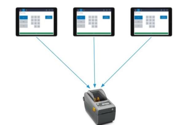 New for Zenput Labels: Mobile App, Multi-Device Printing, and More | Zenput